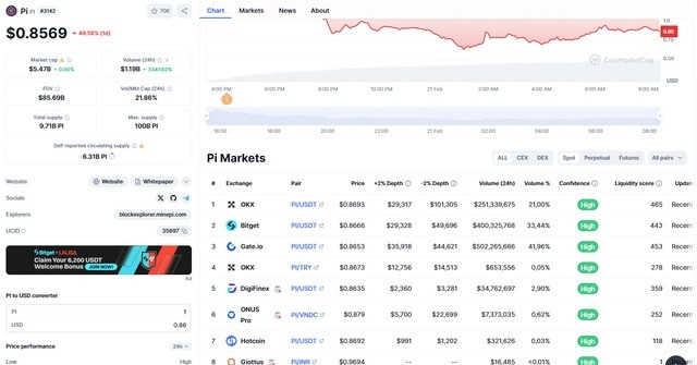 Pi Network tụt giá không phanh